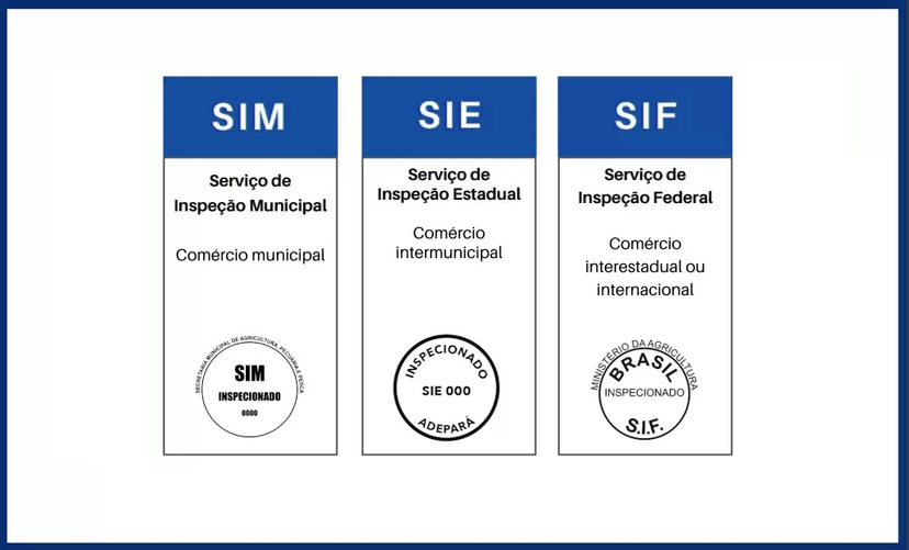 O Que São Ovos de Primeira Qualidade? Entenda os Selos de Inspeção | Blog